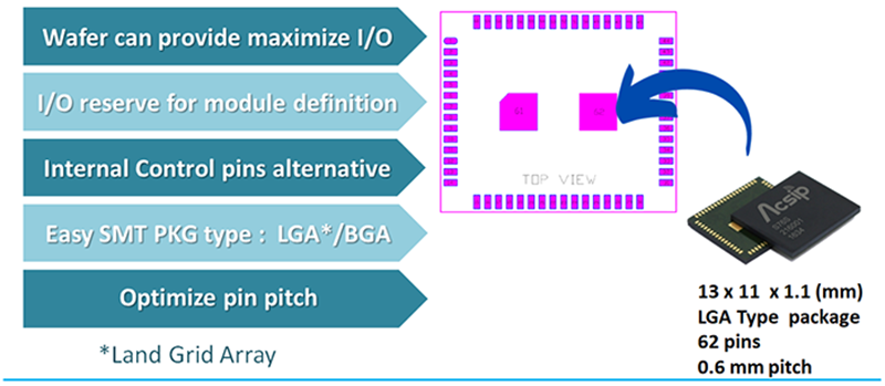 Acsip: Track and Play